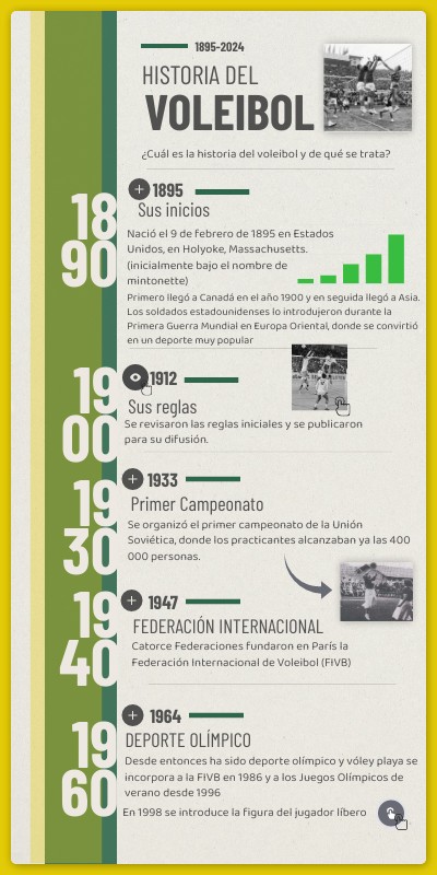 DECADES INFOGRAPHIC | Genially