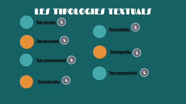 LES TIPOLOGIES TEXTUALS | Genially