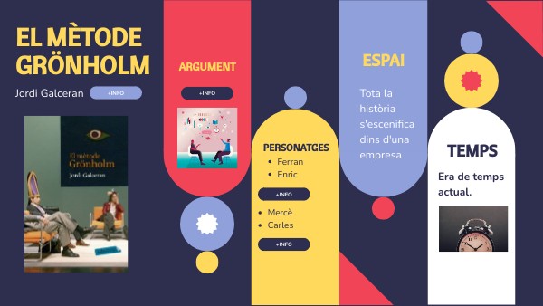 El mètode grönholm