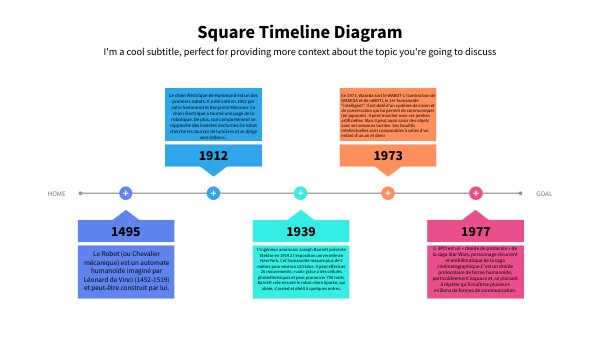 Square Timeline Diagram