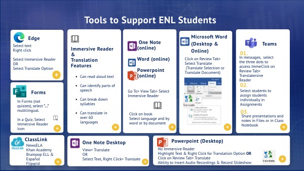 Tools to Support ENL Infographic | Genially
