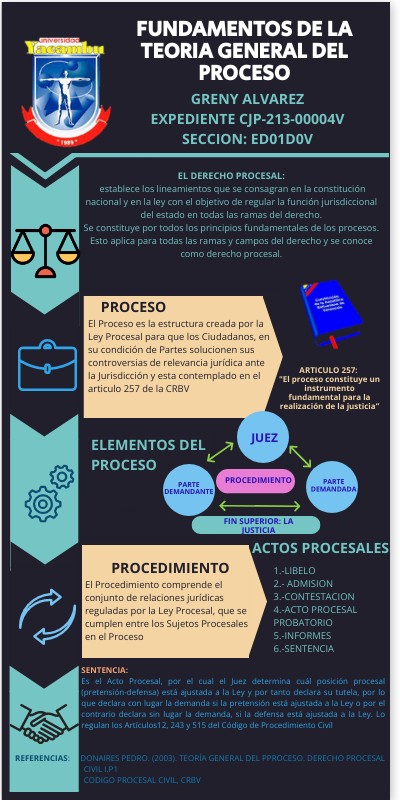 TEORIA GENERAL DEL PROCESO | Genially