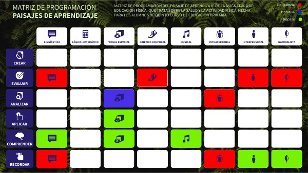 Matriz de programación | Genially