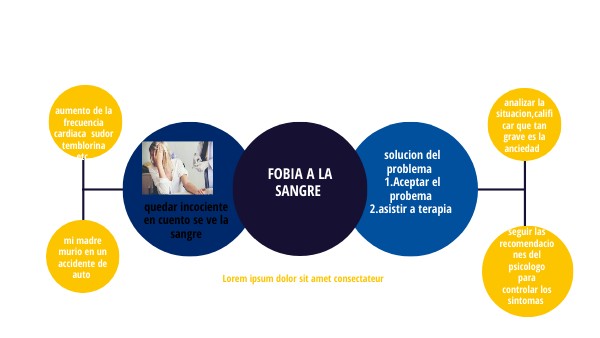 MAPA MENTAL PROCESO CIRCULAR | Genially