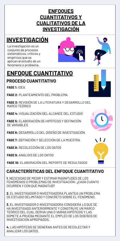 INFOGRAFÍA ENFOQUES CUANTITATIVOS Y CUALITATIVOS | Genially