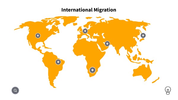 International Migration | Genially