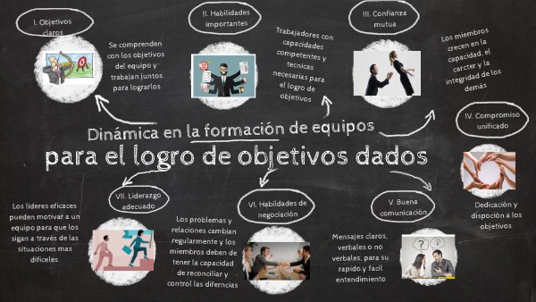 dinámica de equipos eficaces y objetivos y metas SMART | Genially