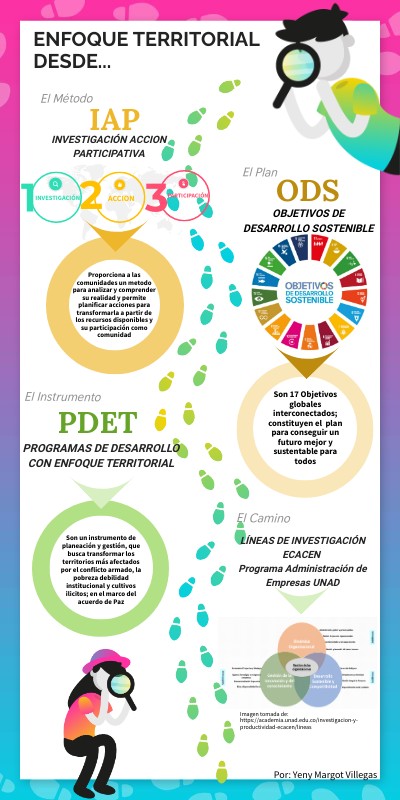 Enfoque territorial desde