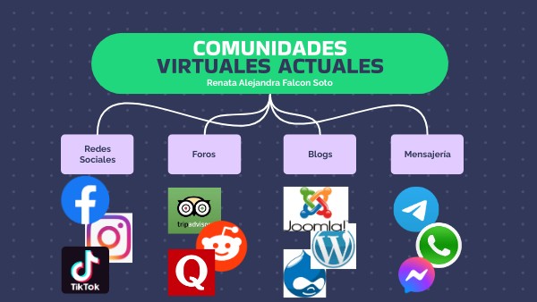 Mapa Mental esquema Vertical | Genially