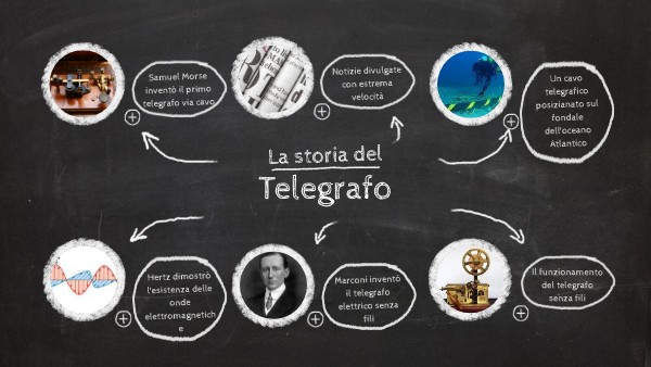 Psicoanalisi e Telegrafo