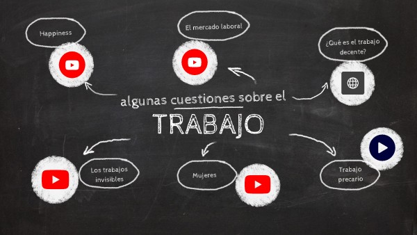 Unidad 5 - El mundo del trabajo | Genially