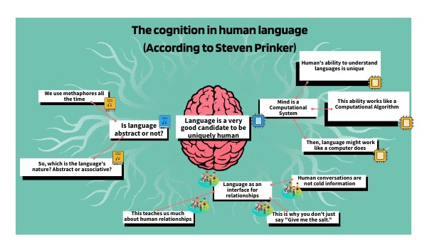 The cognition in human language | Genially