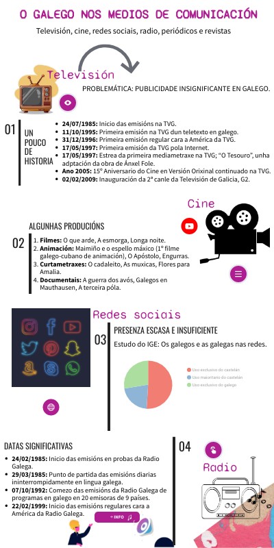 O galego nos medios de comunicación | Genially