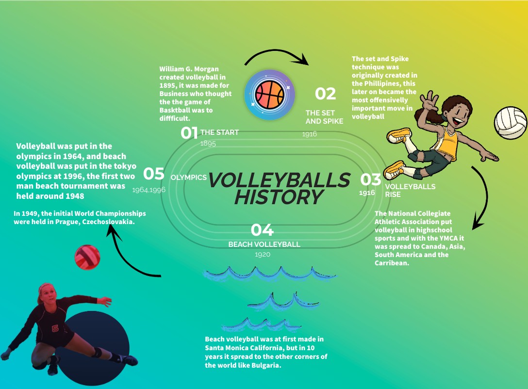 Volleyball | Genially