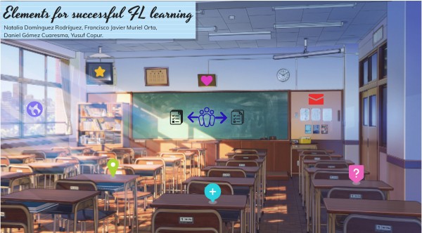 Elements for successful FL learning | Genially