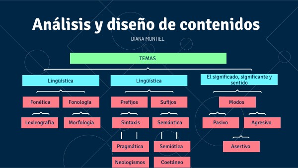 MAPA CONCEPTUAL | Genially