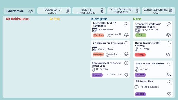 Quality Task Force | Genially