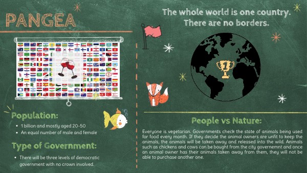 Culminating Activity - Pangea | Genially