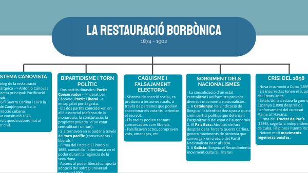 MAPA MENTAL ESQUEMA VERTICAL | Genially