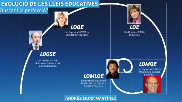 Secció àurea de les lleis educatives