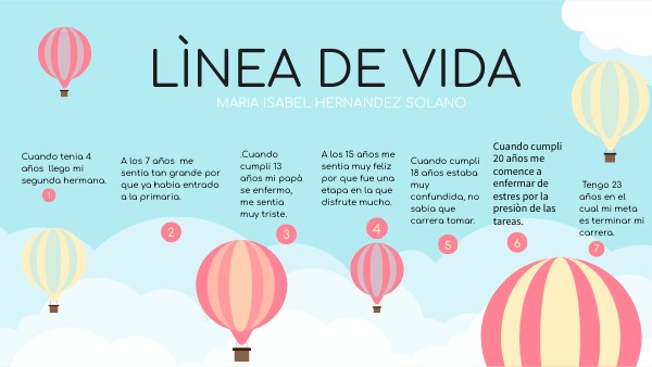 LÌNEA DE VIDA | Genially