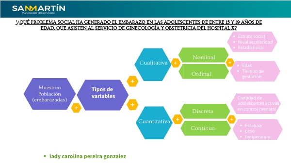 MAPA MENTAL PANAL | Genially