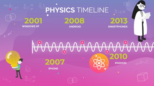 PHYSICAL VIBRANT TIMELINE | Genially