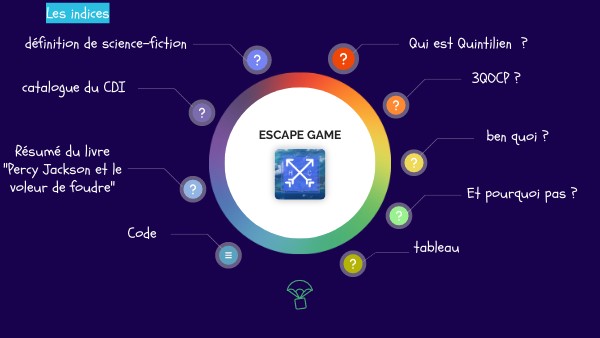 GROUPE 1 escape game science fiction 4e | Genially
