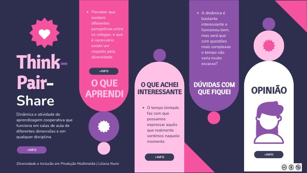 Think-Pair-Share | Genially