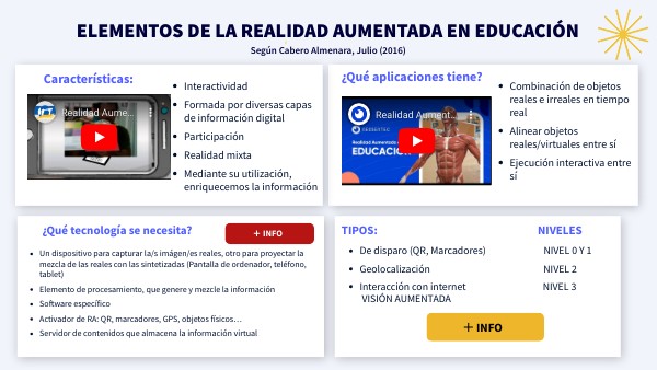 ELEMENTOS DE LA REALIDAD AUMENTADA: CARACTERÍSTICAS, TIPOS, NIVELES... | Genially