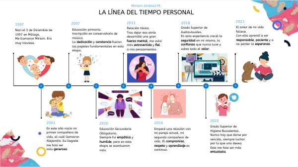 La línea de la vida personal. | Genially