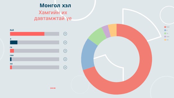 CIRCULAR RANKING | Genially