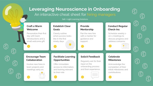 Leveraging Neuroscience in Onboarding | Genially