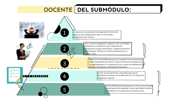 DOCENTE DEL SUBMÓDULO | Genially