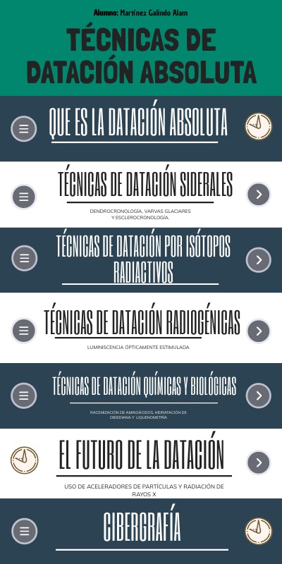 Técnicas de Datación Absoluta | Genially