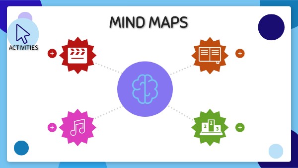 MIND MAPS | Genially