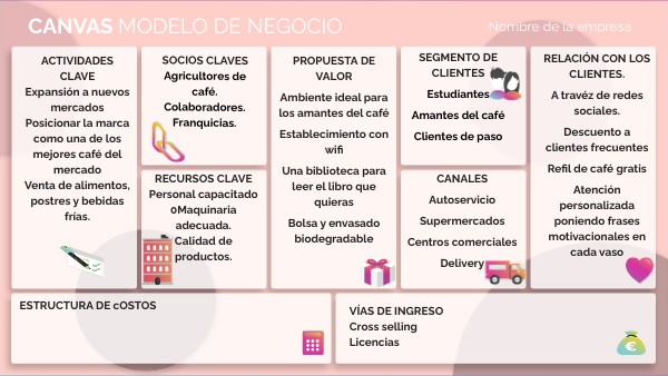 CANVAS MODELO DE NEGOCIO VIBRANT | Genially