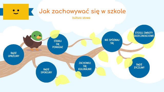 BRANCH LIST | Genially