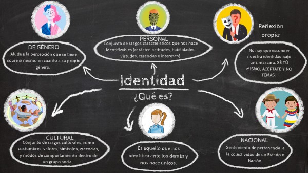 Identidad | Genially