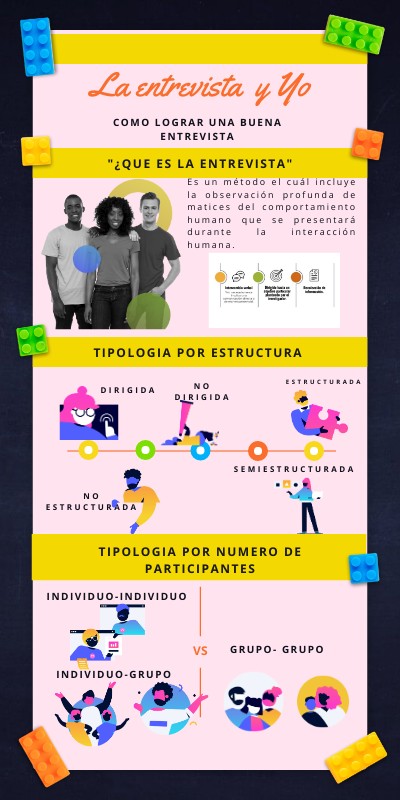 La Entrevista y Yo | Genially