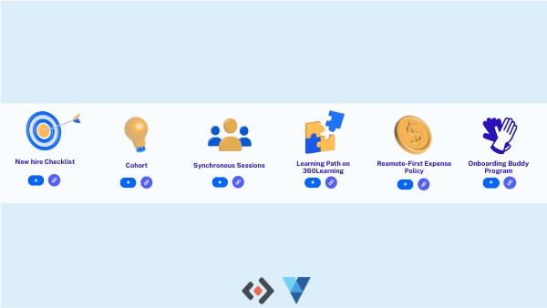 How you will learn it | Genially