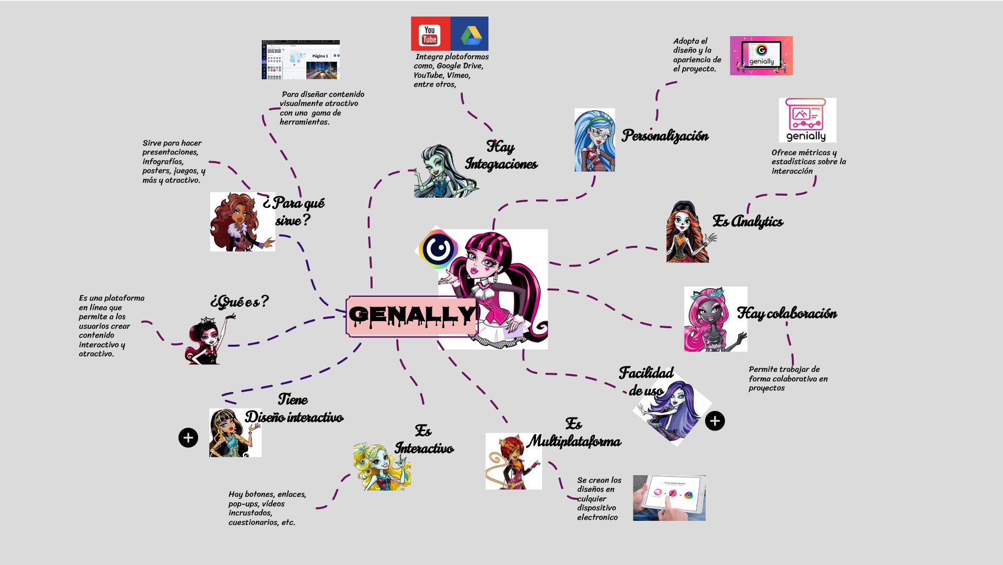 Carte Mentale Venise Maelys - View.Genially Une Exploration Visuelle - Histoire