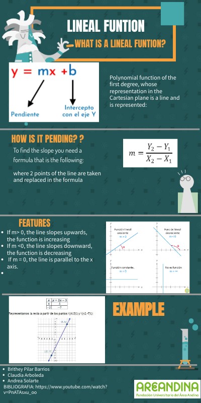 FUNCION LINEAL | Genially