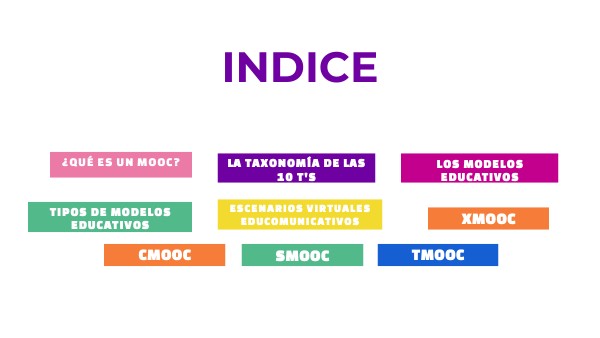 PEC MOOC Comunicación y Educación Cristina Rubio Pastor | Genially