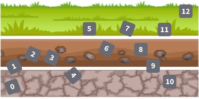 Imagen interactiva sobre los suelos | Genially