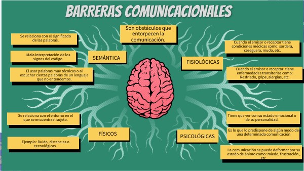 Steven Cabrera Lenguaje y Comunicación | Genially