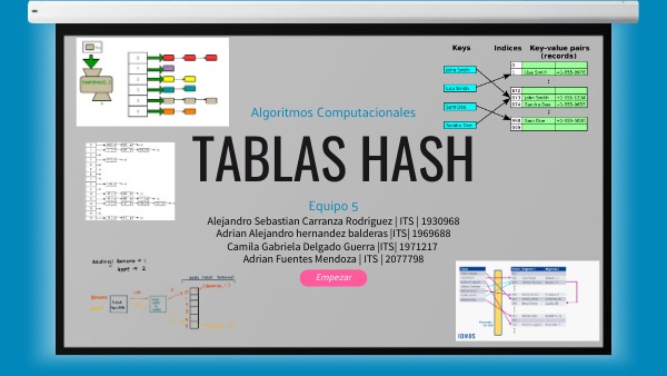 Tablas Hash Equipo 5 UANL FIME | Genially