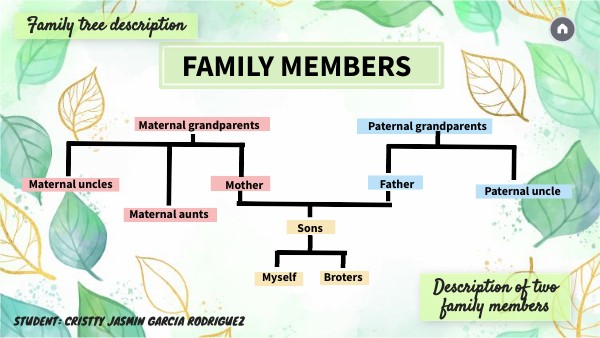 Family members | Genially