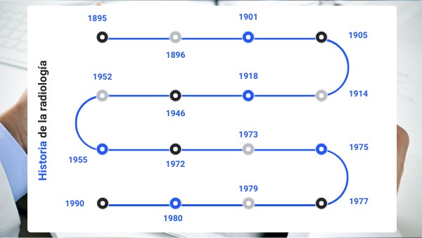HISTORIA DE LA RADIOLOGÍA | Genially