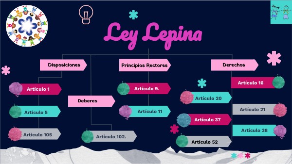 Ley lepina. Reyna Arely Hernández Callejas. Grupo 3. EYL. | Genially